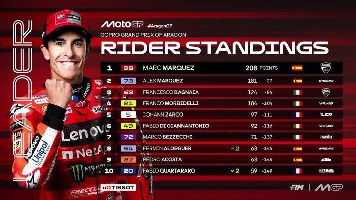 Klasemen MotoGP 2025 Setelah Marc Marquez Juara Sprint Race MotoGP Aragon 2025 - Tribunbatam.id