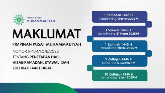 PP Muhammadiyah Tetapkan Awal Ramadhan 1446 H pada 1 Maret 2025, Ini Penjelasannya - Halaman 2 ...
