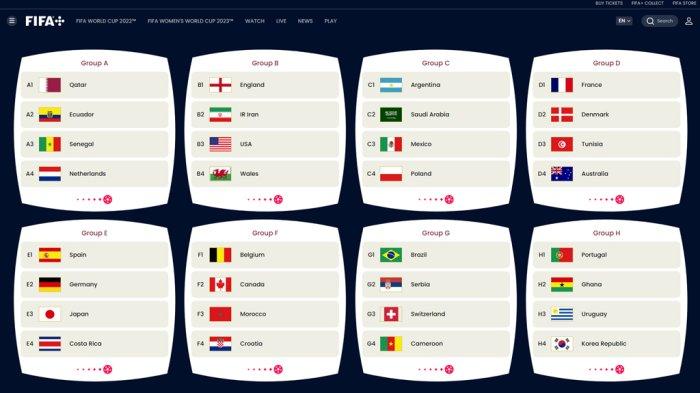 Peringkat FIFA Timnas 32 Peserta Piala Dunia 2022, Brasil Ranking ...