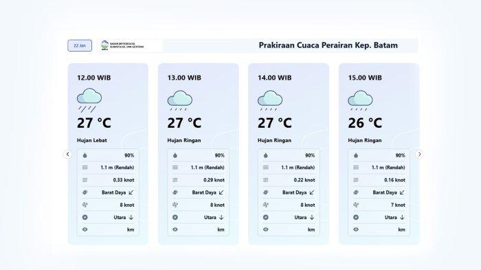 Prakiraan Cuaca BMKG Hang Nadim Batam Rabu 22 Januari 2025, Masih Berpotensi Diguyur Hujan ...