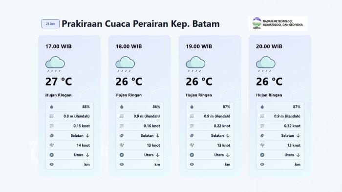 Prakiraan Cuaca BMKG Hang Nadim Batam Selasa 21 Januari 2025, Masih Berpotensi Hujan ...