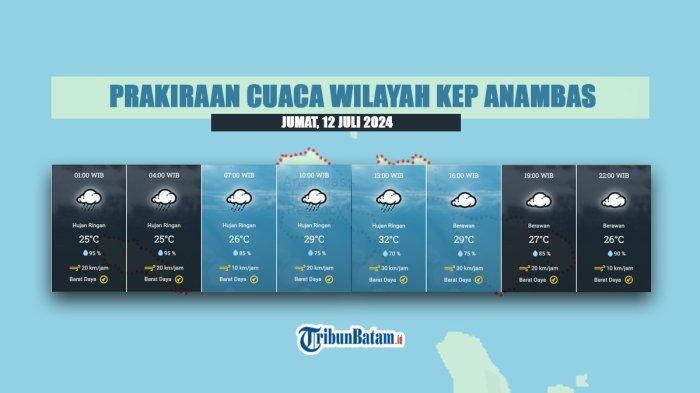 Prakiraan Cuaca Anambas Jumat, 12 Juli, Berawan Namun Ada Potensi Hujan Ringan hingga Sedang ...