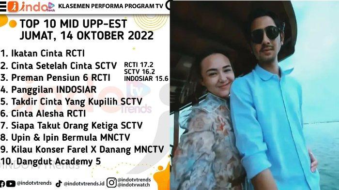 Ikatan Cinta Raih Rating Tertinggi usai Amanda Manopo Diceritakan Alami ...