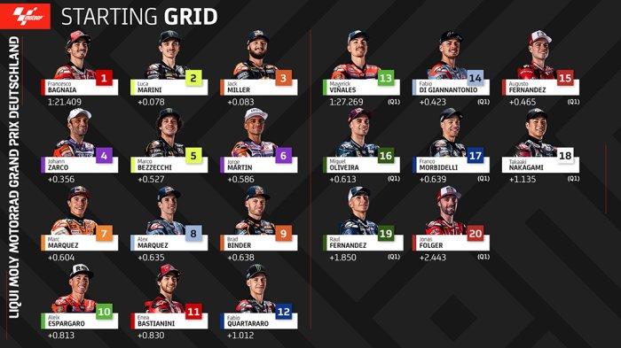 Live Streaming MotoGP Jerman 2023, Bagnaia No 1, Marc Marquez 7, Quartararo 12 - Tribunbatam.id