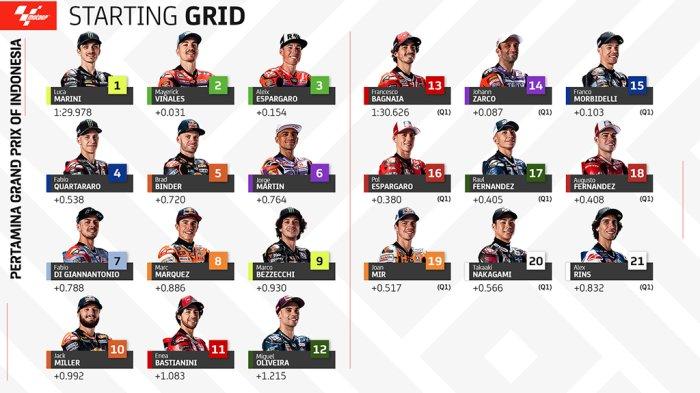 Live Streaming MotoGP Indonesia 2023, Luca Marini Pole Position ... Live Streaming MotoGP Indonesia 2023, Luca Marini Pole Position ...