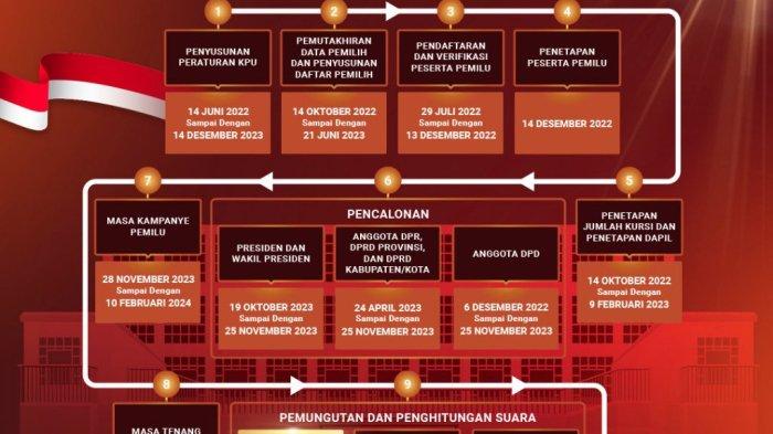 Tahapan Pemilu 2024 Setelah Nomor Urut 3 Paslon Pilpres, Pemilih Harus ...