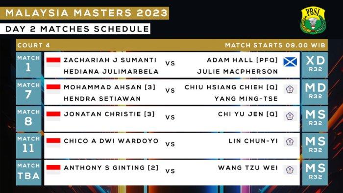 Live Streaming Malaysia Masters 2023 Hari Ini Jojo vs Chi Yu Jen, Ginting vs Wang Tzu Wei ...