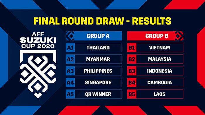 Jadwal Lengkap Piala AFF Mulai Minggu, Mulai 5 Desember: Timnas ...