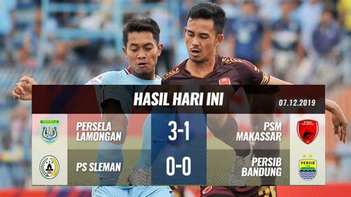 Hasil Lengkap, Klasemen dan Top Skor Liga 1 Setelah Persela Menang ...