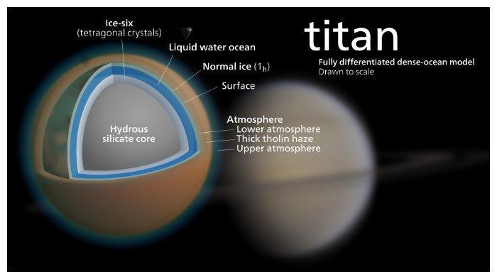Tahukah Anda, Satelit Terbesar Saturnus Ditemukan Secara Tidak Sengaja ...