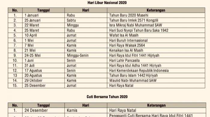 Pandemi; Libur Lebaran 2020 Dimulai 21 Mei, Kantor Beroperasi Kembali ...