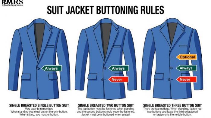 Catat, Ini Etika Mengancingkan Kancing Jas Berbagai Model - Tribunbatam.id