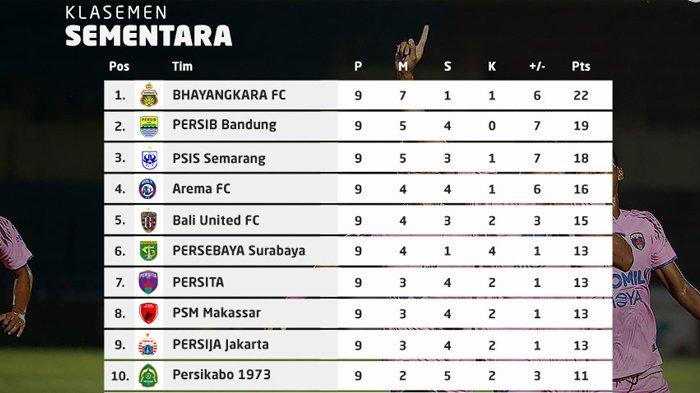 Hasil, Klasemen, Top Skor BRI Liga 1 Setelah Arema FC Imbang, Bali United Menang, Ezechiel 7 Gol ...