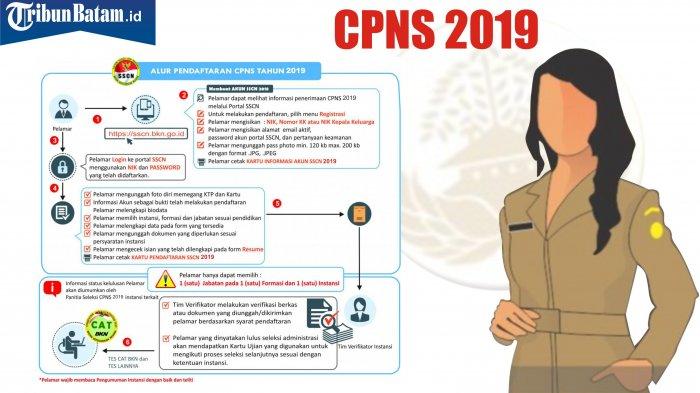 SSCN BKN Umumkan Formasi Penerimaan CPNS 2019 untuk 254.173 Pegawai ...