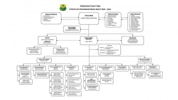 Daftar Nama Pengurus PBSI yang Baru, Rionny Mainaky Gantikan Susy Susanti, Taufik Hidayat Staf ...