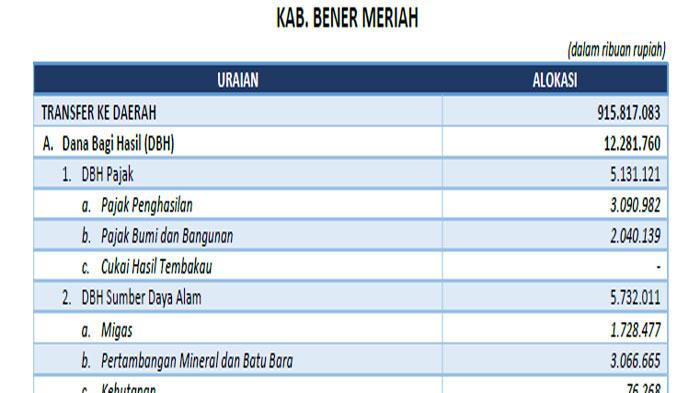 Daftar Lengkap Dana Transfer ke Daerah 2025 Kabupaten Bener Meriah ...
