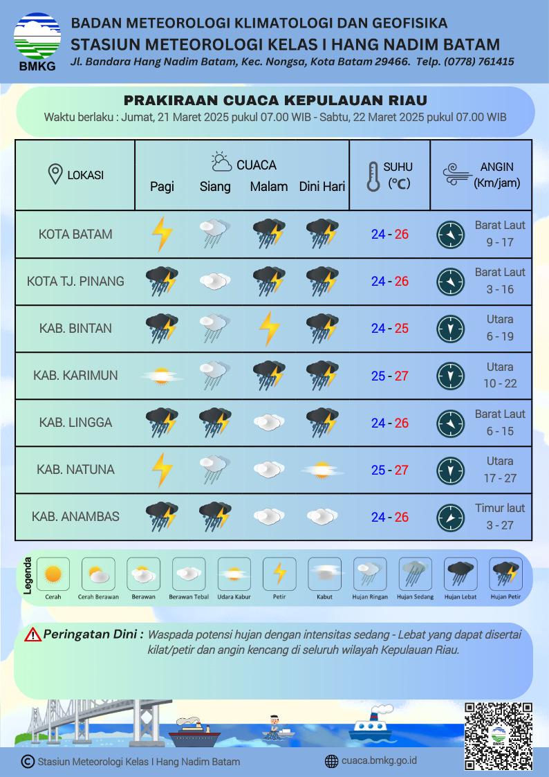 Prakiraan Cuaca BMKG Hang Nadim Jumat 21 Maret 2025, Masih Ada Potensi Hujan Lebat, Waspada ...
