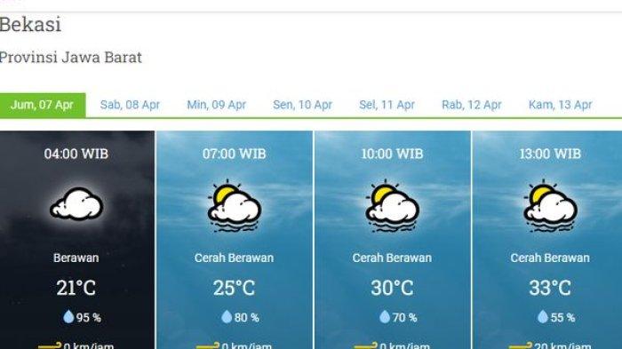 Cuaca Bekasi, Jumat 7 April 2023, Pagi Siang Cerah Berawan, Sore Hujan, Malam Kembali Cerah ...