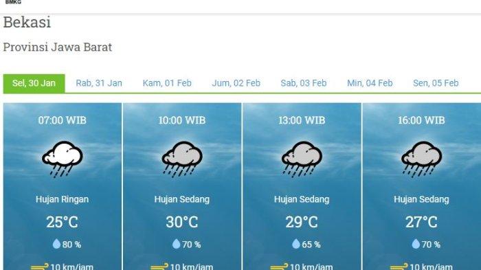Prakiraan Cuaca Bekasi, Selasa 30 Januari 2024, Sejak Pagi Hingga Malam Hujan Mengguyur Cukup ...