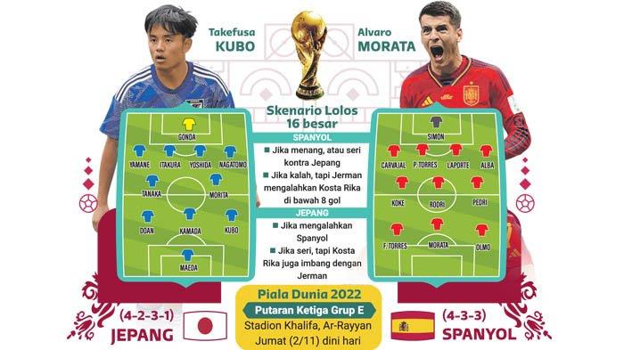 Jadwal Piala Dunia 2022 Dini Hari Nanti Jepang Vs Spanyol Live on SCTV, Bisik-bisik Rudiger ...