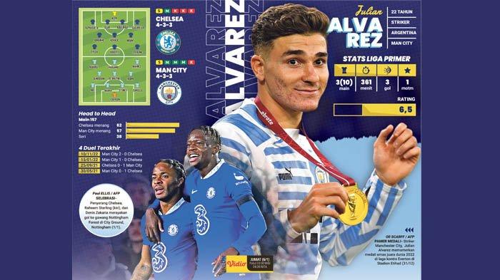 LiveON Vidio Jumat Dini Hari Chelsea Vs Man City, Ayo Alvarez! The ...