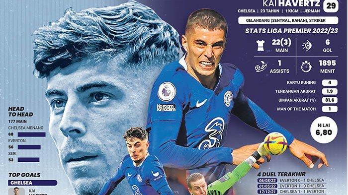 Prediksi Laga Chelsea vs Everton, Kai Havertz Menikmati Peran Bebas ...
