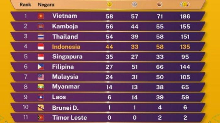 CATAT, Ini Jadwal SEA Games 2023 Hari Ini: Final Wushu, Taekwondo, Badminton, Basket Putra dan ...