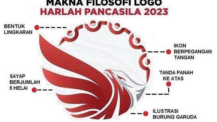 Besok 1 Juni Hari Lahir Pancasila Hari Libur Nasional, Ini Tema dan ...