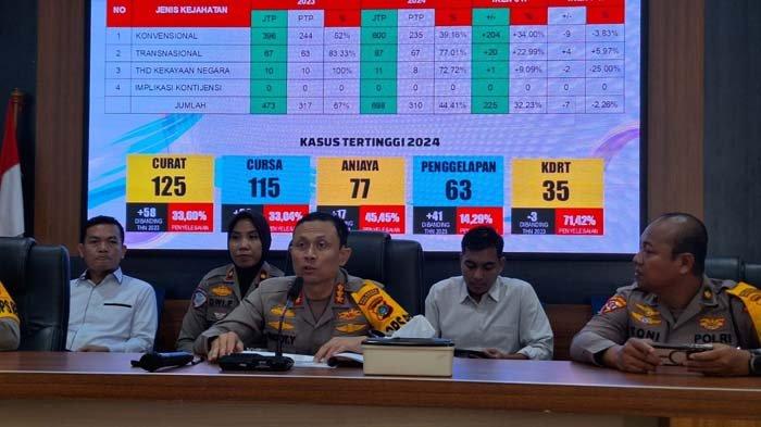 Polresta Pangkalpinang Catat Kejahatan Konvesional dan Transnasional Naik di Tahun 2024 ...
