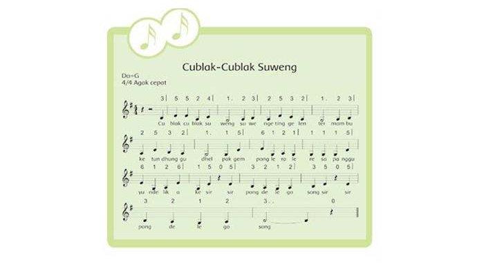 Lirik Lagu Daerah Jawa Tengah Cublak-cublak Suweng Lengkap Makna ...