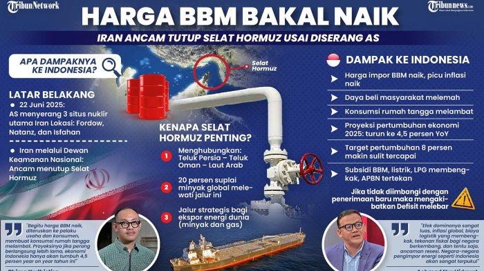 Update Perang Iran Vs Israel Diserang Rudal Iran Trump Siap Berdialog
