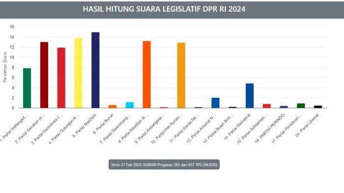 45 Caleg DPRD Provinsi Kepulauan Riau Kepri Terpilih Saat Ini, Cek Link Hitung Suara KPU ...