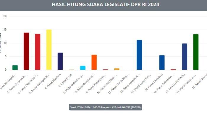 5 Suara Tertinggi Calon DPRD Provinsi Dapil Seluma, Mega Sulastri Unggul Hasil Hitung Sementara ...