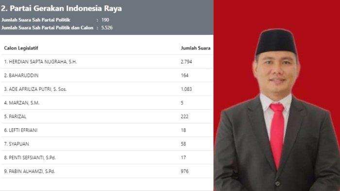 Gerindra Berpeluang 2 Kursi, Berikut 9 Caleg DPRD Kaur Dapil 1, Herdian Sapta Nugraha Masih ...