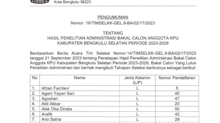 Daftar 59 Nama Calon Anggota KPU Kabupaten Bengkulu Selatan Lulus Administrasi - Tribunbengkulu.com