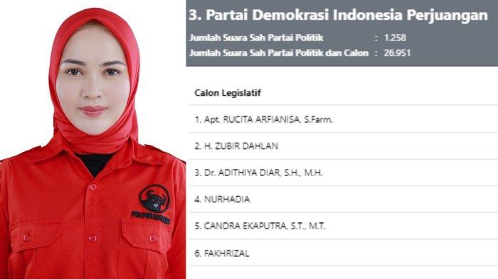 Ini 6 Caleg Suara Tertinggi DPRD Provinsi Jambi Dapil 4, Rucita Anak Walikota Sungai Penuh ...