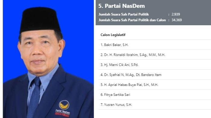 Ini 7 Calon Anggota DPRD Provinsi Sumbar Dapil 8: Bakri Bakar Unggul, Mantan Bupati Tertinggal ...