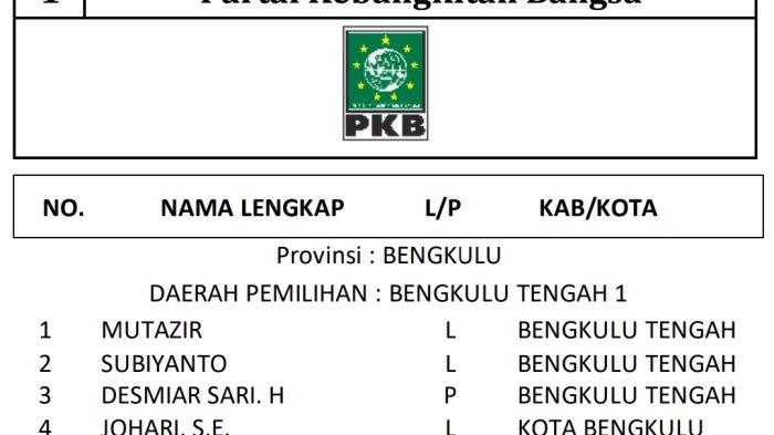 Daftar Nama 25 Caleg PKB untuk DPRD Bengkulu Tengah, Lengkap Setiap Dapil - Tribunbengkulu.com