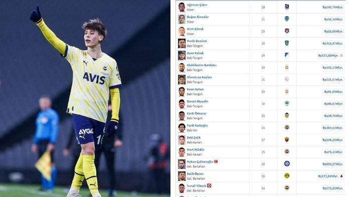 Daftar Pemain Timnas Turki di Euro 2024 Ada Arda Guler Posisi Gelandang ...