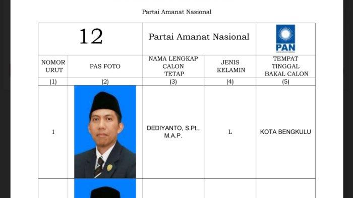 Daftar Caleg PAN untuk DPRD Kota Bengkulu, Teuku: Kader Semangat Raih 10 Kursi - Tribunbengkulu.com