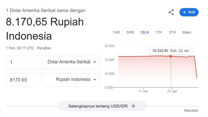 Viral : 1 Dollar Berapa Rupiah, 1 Februari 2025, Betulkah Rp 8000, Apa Penyebabnya ...