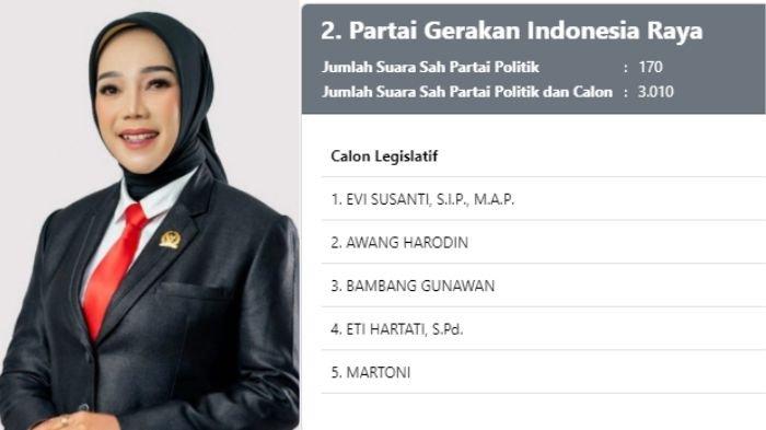 Evi Susanti Unggul Perolehan Suara Sementara dari 7 Calon DPRD Kabupaten Bengkulu Tengah Dapil 1 ...