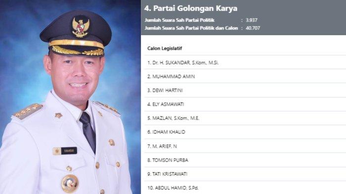 Mantan Bupati Tebo 2 Periode Unggul, Ini 10 Caleg Suara Tertinggi DPRD Provinsi Jambi Dapil 5 ...