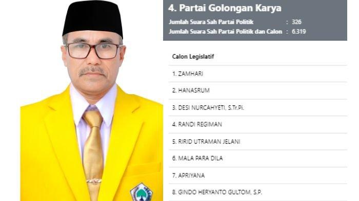 8 Teratas Calon DPRD Kabupaten Mukomuko Dapil 2: Hanasrum, Wajah Baru Unggul Real Count KPU ...