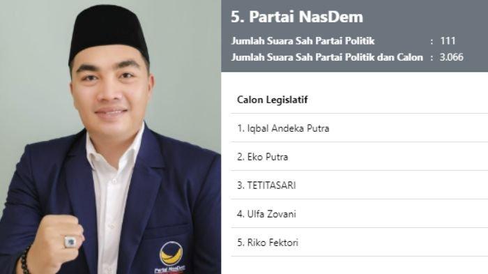 Iqbal Andeka Putra Unggul, Ini 6 Suara Teratas Calon DPRD Bengkulu ...