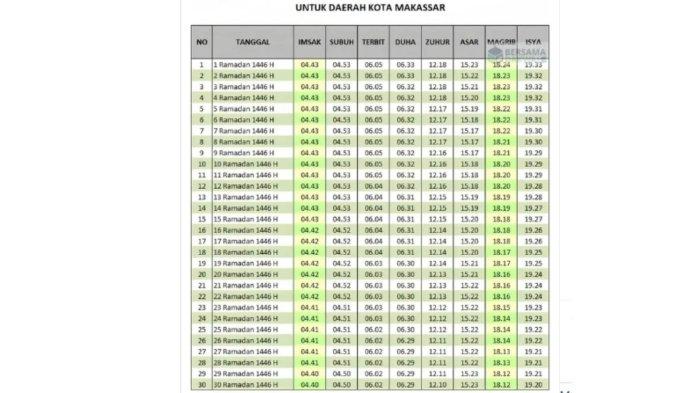 Jadwal Buka Puasa Ramadhan Kota Makassar 3 Maret 2025 - Tribunbengkulu.com
