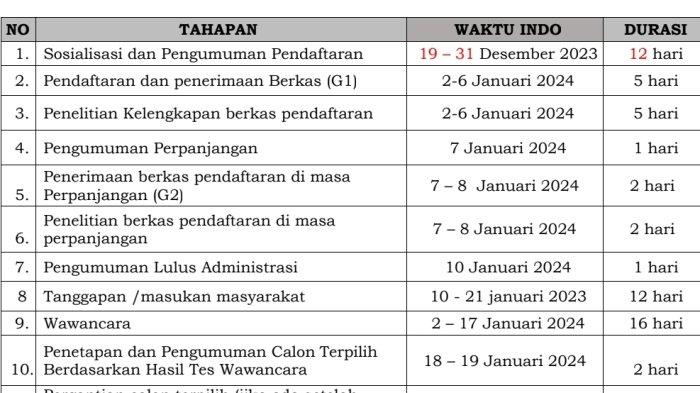 Bawaslu Bengkulu Selatan Buka Rekrutmen 584 Orang Pengawas Tps Untuk
