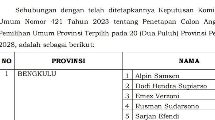 BREAKING NEWS: Formasi Baru Anggota KPU Provinsi Bengkulu, Berikut 5 Nama Komisioner Terpilih ...