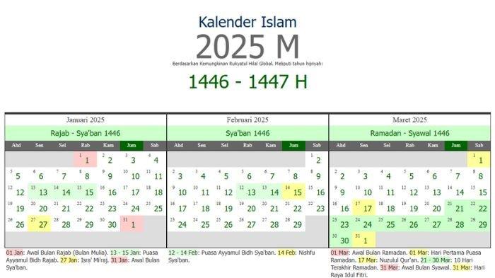 Kalender Islam 2025: Daftar Hari Besar Islam dalam Kalender Hijriyah, Cek Bulan Ramadan ...