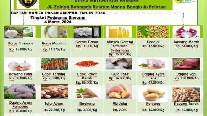 Update Harga Pangan Jelang Ramadan di Bengkulu Selatan, Harga Cabai Turun Harga Bawang Naik ...